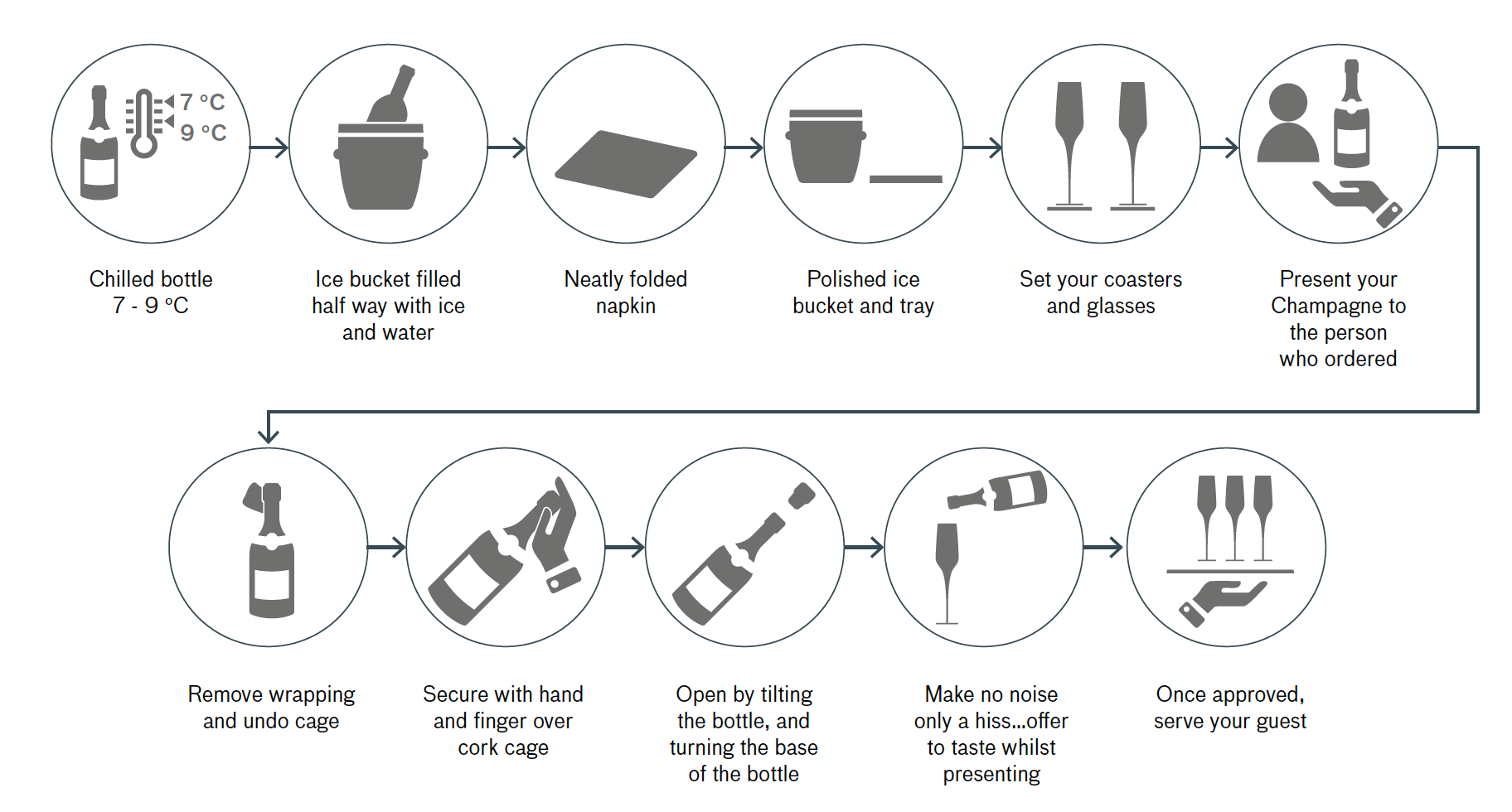 The Perfect Champagne Serve | Searcys